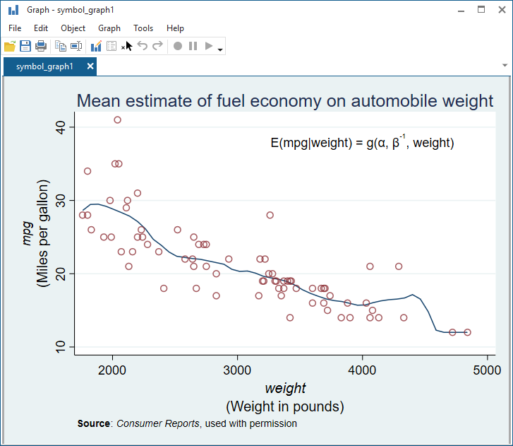 Stata Features Graphs Support Multiple Fonts And Symbols