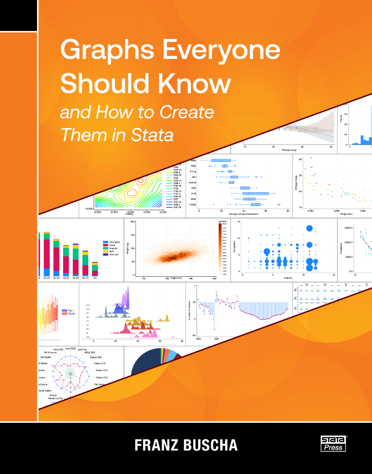 Graphs Everyone Should Know and How to Create Them in Stata | Stata Press Graphs Everyone Should Know and How to Create Them in Stata | Stata Press