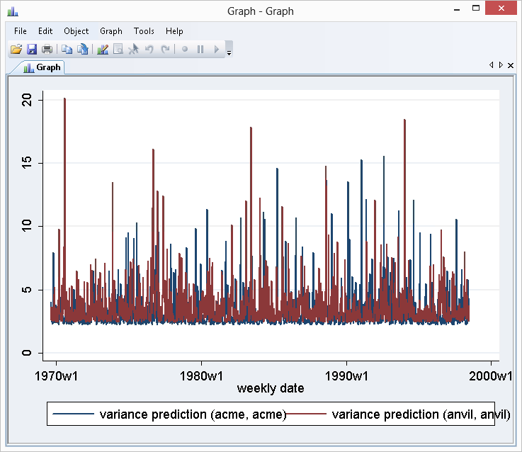 Diagonal VECH GARCH models | Stata