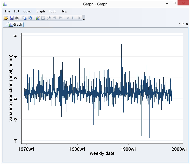 Diagonal VECH GARCH models | Stata