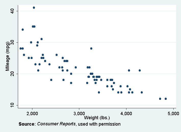 Stata Features Graphs Support Multiple Fonts And Symbols