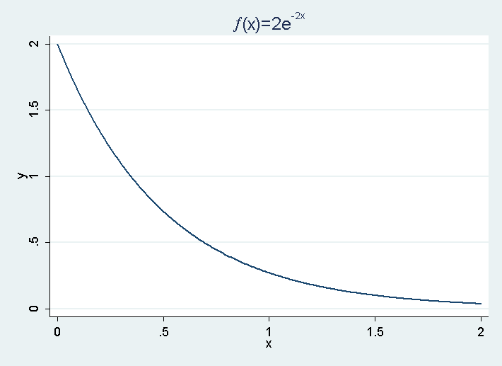 Stata Features Graphs Support Multiple Fonts And Symbols