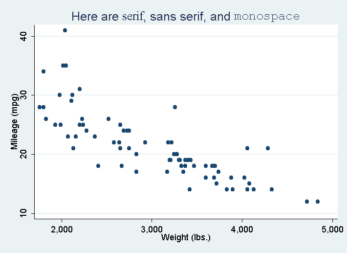 Stata features | Graphs support multiple fonts and symbols