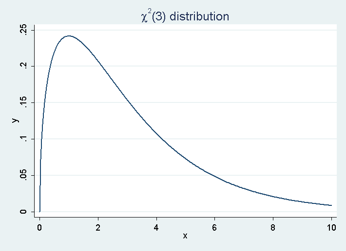 Stata Features Graphs Support Multiple Fonts And Symbols