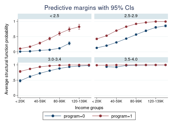 Extended regression models | Stata Extended regression models | Stata