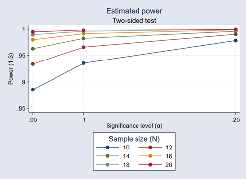 Add Your Own Power And Sample Size Methods Stata