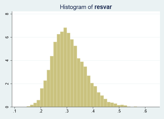 Bayesian predictions | Stata