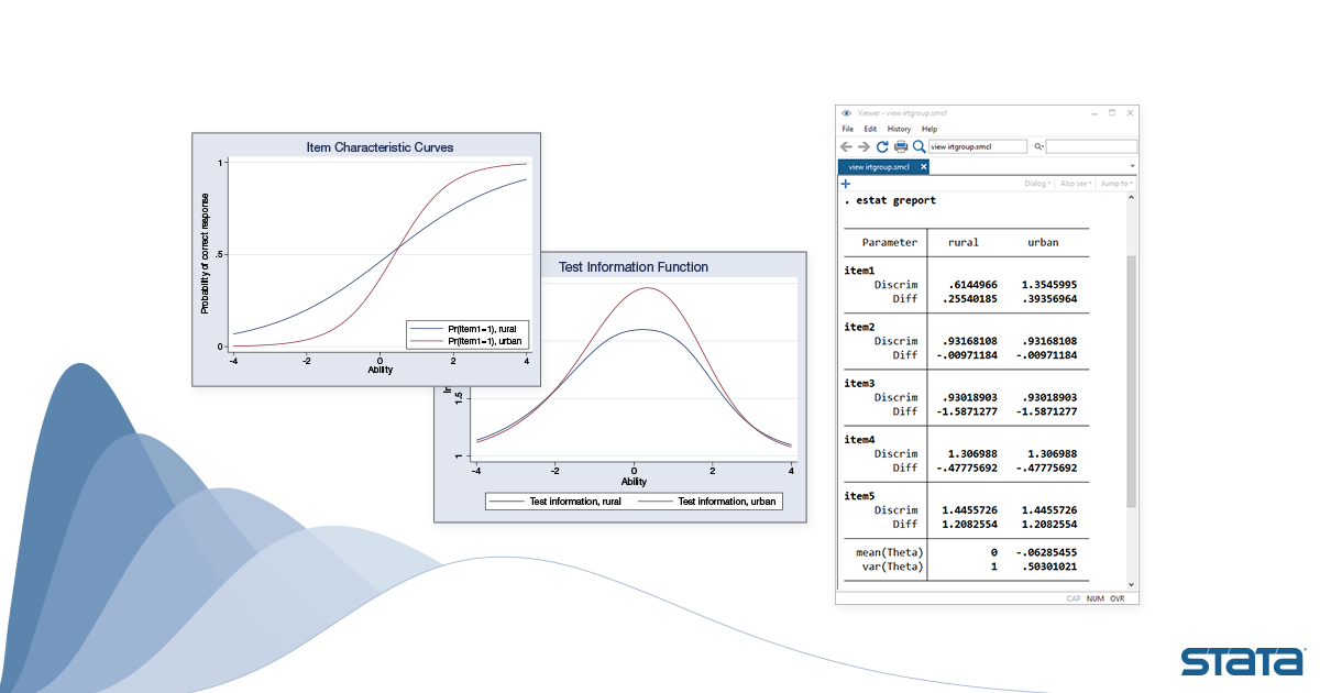 Multiple-group IRT models | Stata