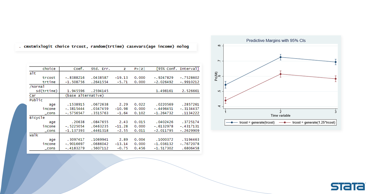 Panel Data Mixed Logit Stata