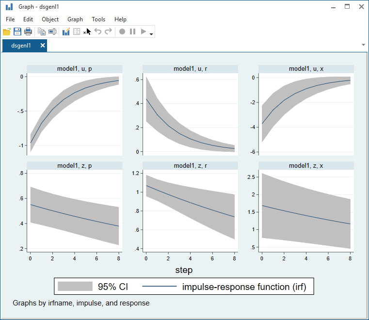 Nonlinear DSGE | Stata