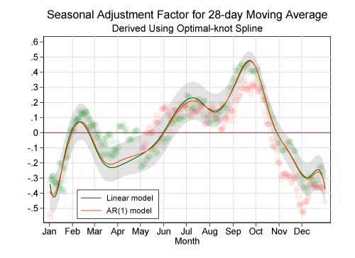 Stata: Software for Statistics and Data Science