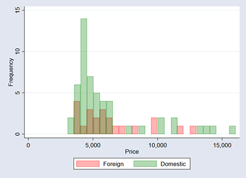 Transparency In Graphs New In Stata 15