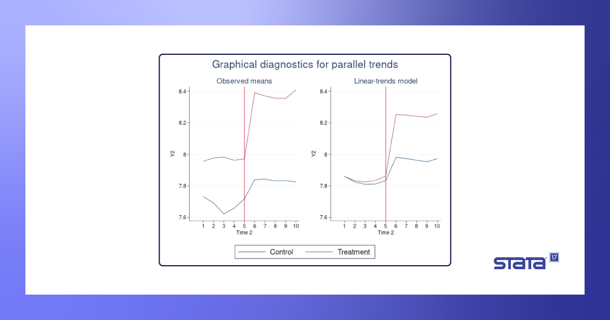 Difference in differences DID And DDD Models New In Stata 17
