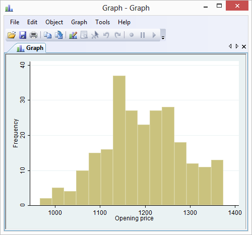 Histogram of continuous variable as frequency