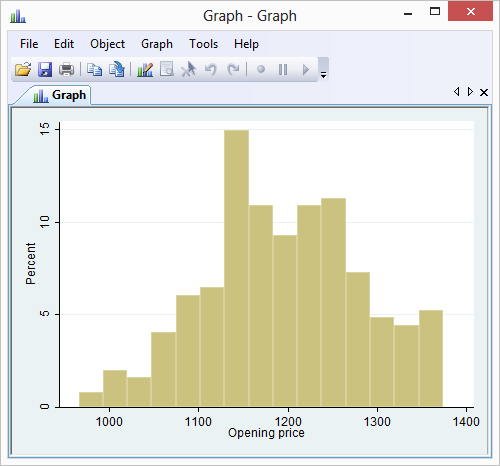 Histogram of continuous variable as percents