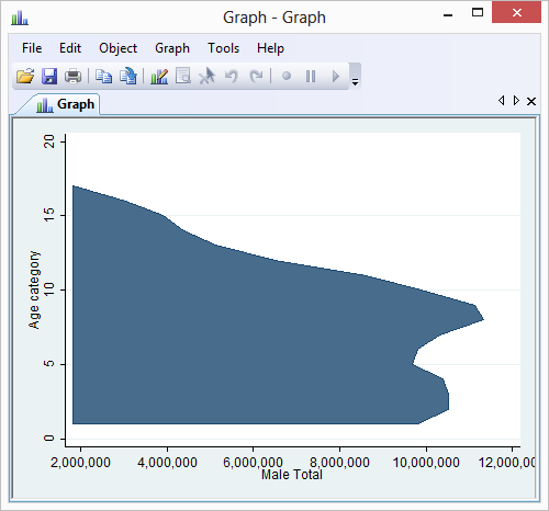Overlaid horizontal area plots