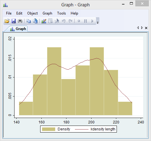 Twoway Kernel Density Plot With Histogram